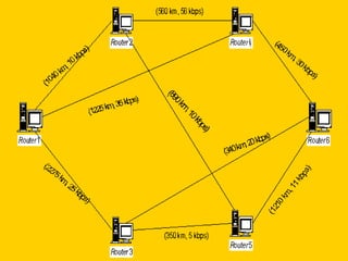 Aplikasi graf dengan Algoritma_dijkstra.pptx