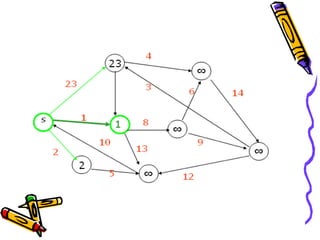 Aplikasi graf dengan Algoritma_dijkstra.pptx