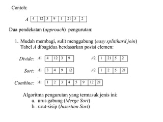 Algoritma Divide and Conquer | PPT