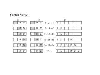 Algoritma Divide and Conquer | PPT