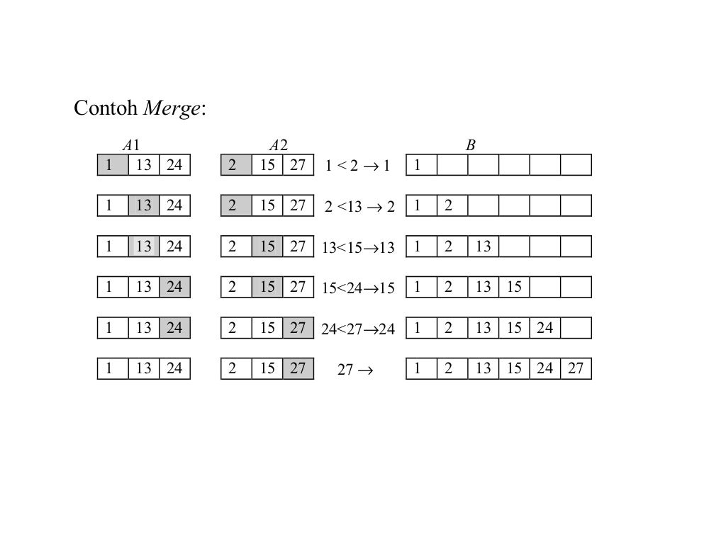 Algoritma Divide and Conquer