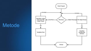 Algoritma Djikstra-1.pptx