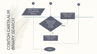 ALGORITMAedit4JUK.ppt