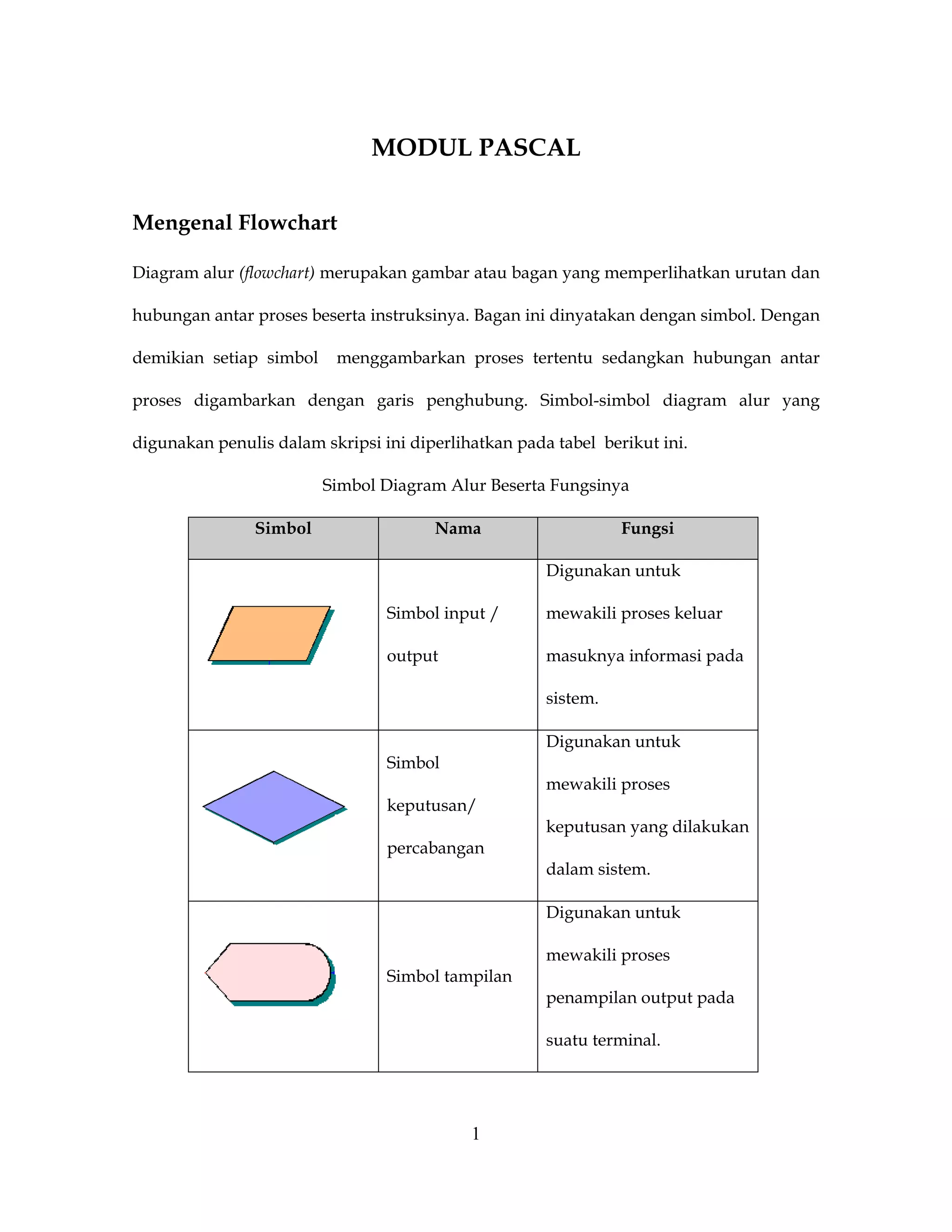 Modul Pascal Mengenal Flowchart | PDF