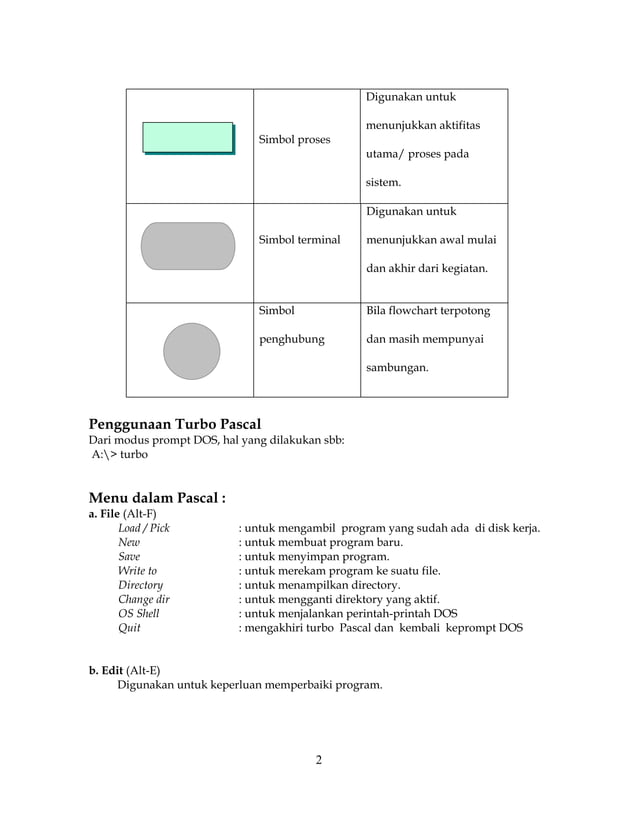 Modul Pascal Mengenal Flowchart | PDF