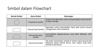 Materi Algoritma Flowchart dan Pseudocode.pptx