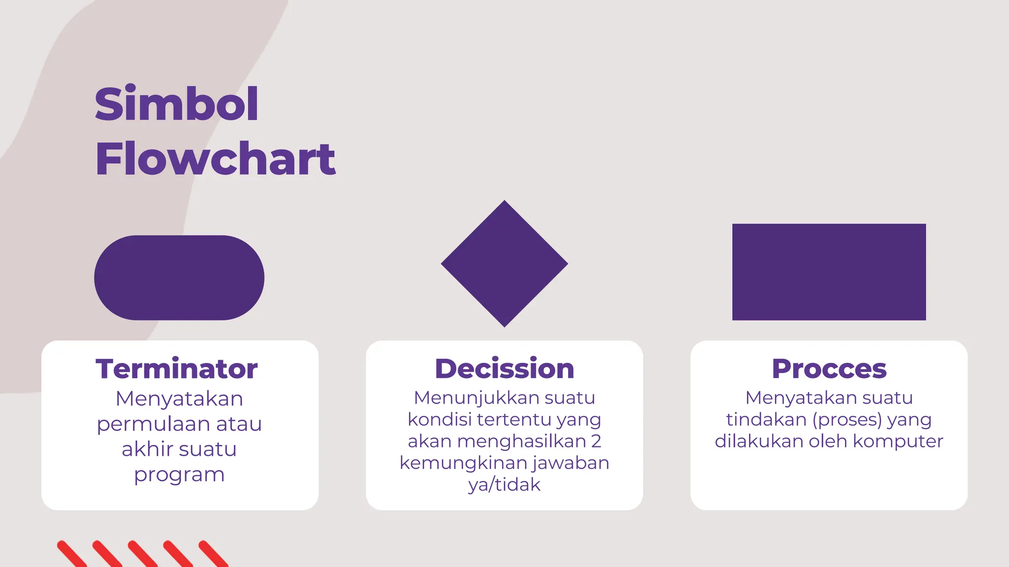 Algoritma & Flowchart (Kelas VIII).pptx