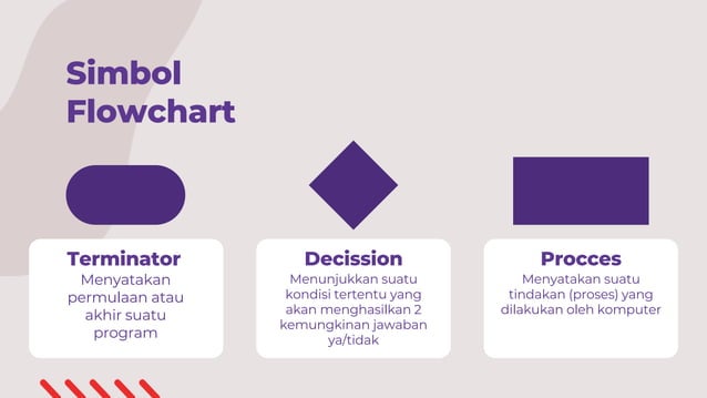 Algoritma & Flowchart (Kelas VIII).pptx