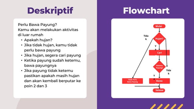 Algoritma & Flowchart (Kelas VIII).pptx