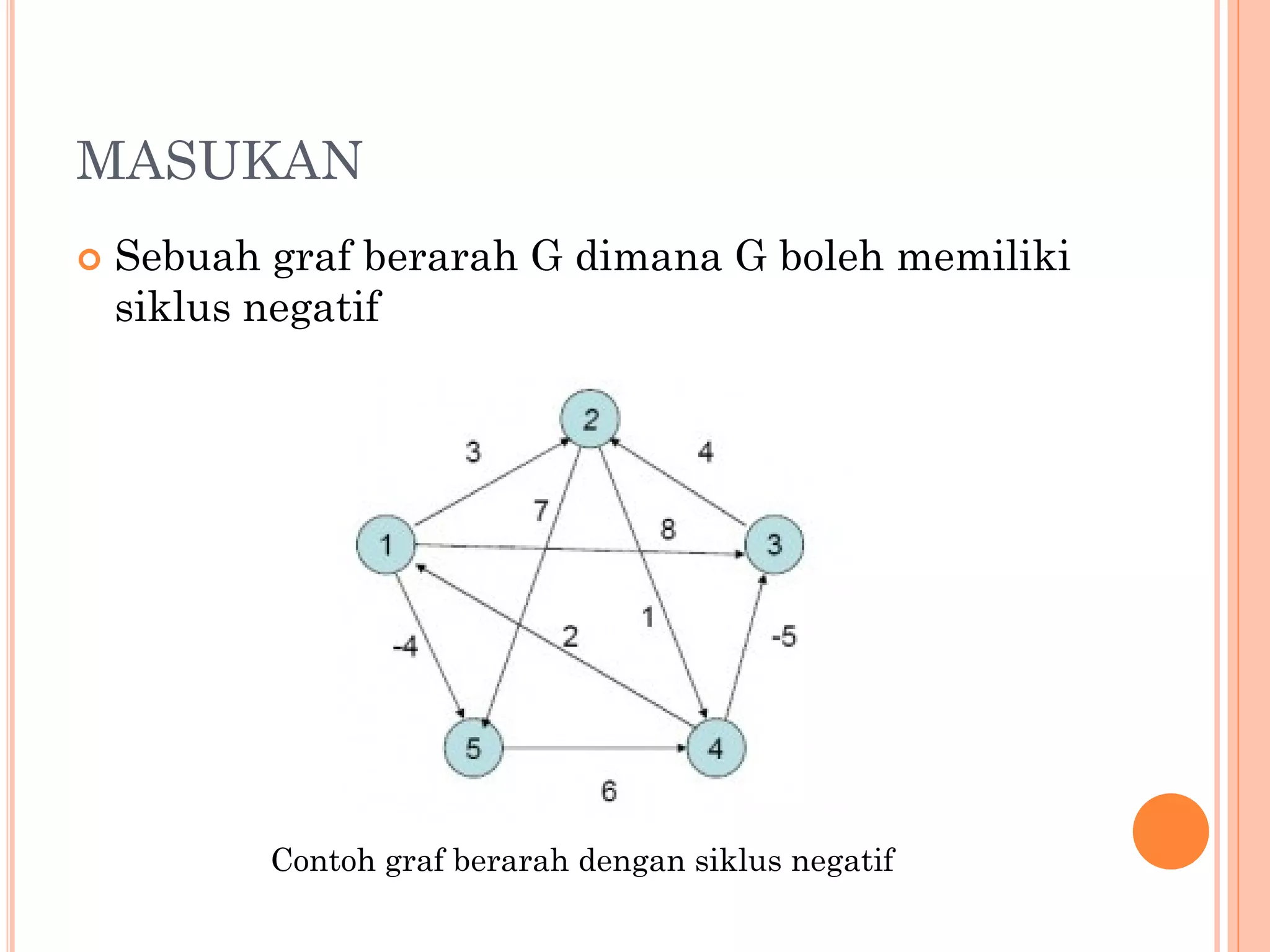 Algoritma floyd warshall dengan siklus negatif | PDF