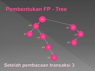 Implementasi Algoritma FP - Growth Menentukan Asosiasi Antar Produk | PPSX