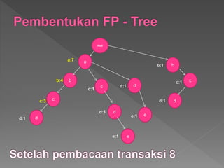 Implementasi Algoritma FP - Growth Menentukan Asosiasi Antar Produk | PPSX