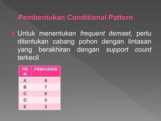 Implementasi Algoritma FP - Growth Menentukan Asosiasi Antar Produk | PPSX
