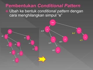 Implementasi Algoritma FP - Growth Menentukan Asosiasi Antar Produk | PPSX