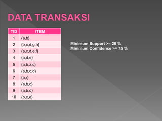 Implementasi Algoritma FP - Growth Menentukan Asosiasi Antar Produk | PPSX