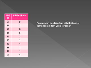 Implementasi Algoritma FP - Growth Menentukan Asosiasi Antar Produk | PPSX