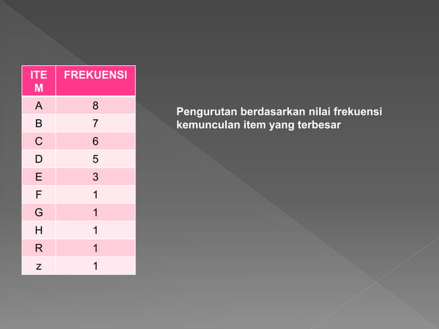 Implementasi Algoritma FP - Growth Menentukan Asosiasi Antar Produk | PPSX