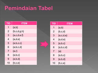 Implementasi Algoritma FP - Growth Menentukan Asosiasi Antar Produk | PPSX