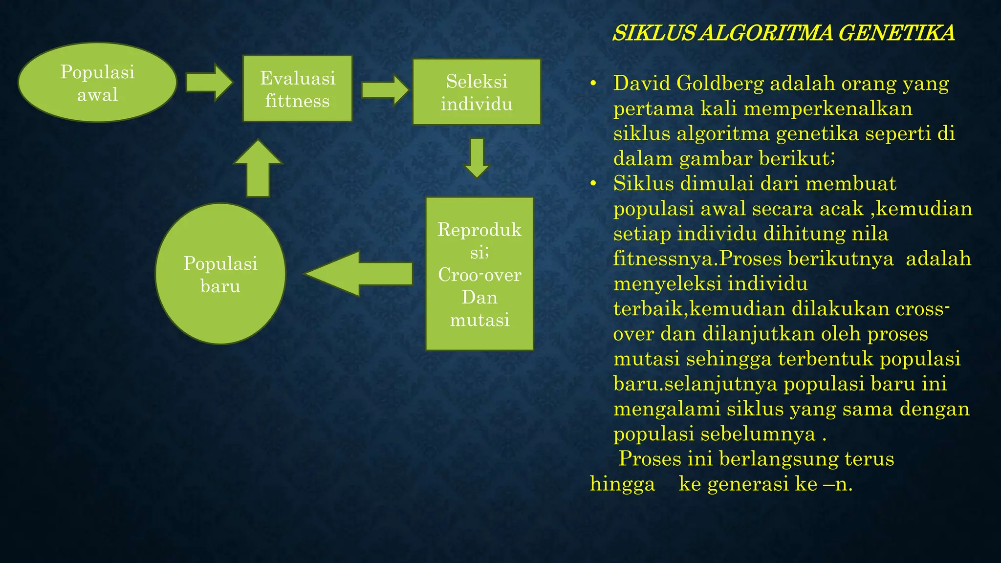 ALGORITMA GENETIKA CASE IN LERNING.pptx