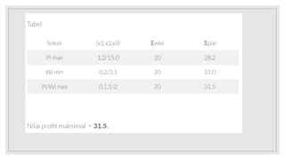 ALGORITMA GREEDY-Knapsack.pptx