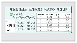 ALGORITMA GREEDY-Knapsack.pptx