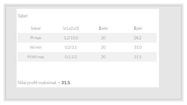 MATERI INFORMATIKA KELAS XI ALGORITMA GREEDY-Knapsack.pptx