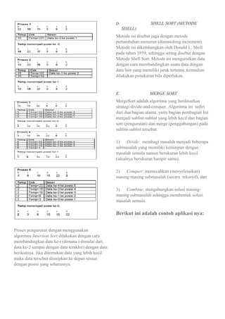 Algoritma dan Struktur Data - Sorting beserta Metode nya | PDF
