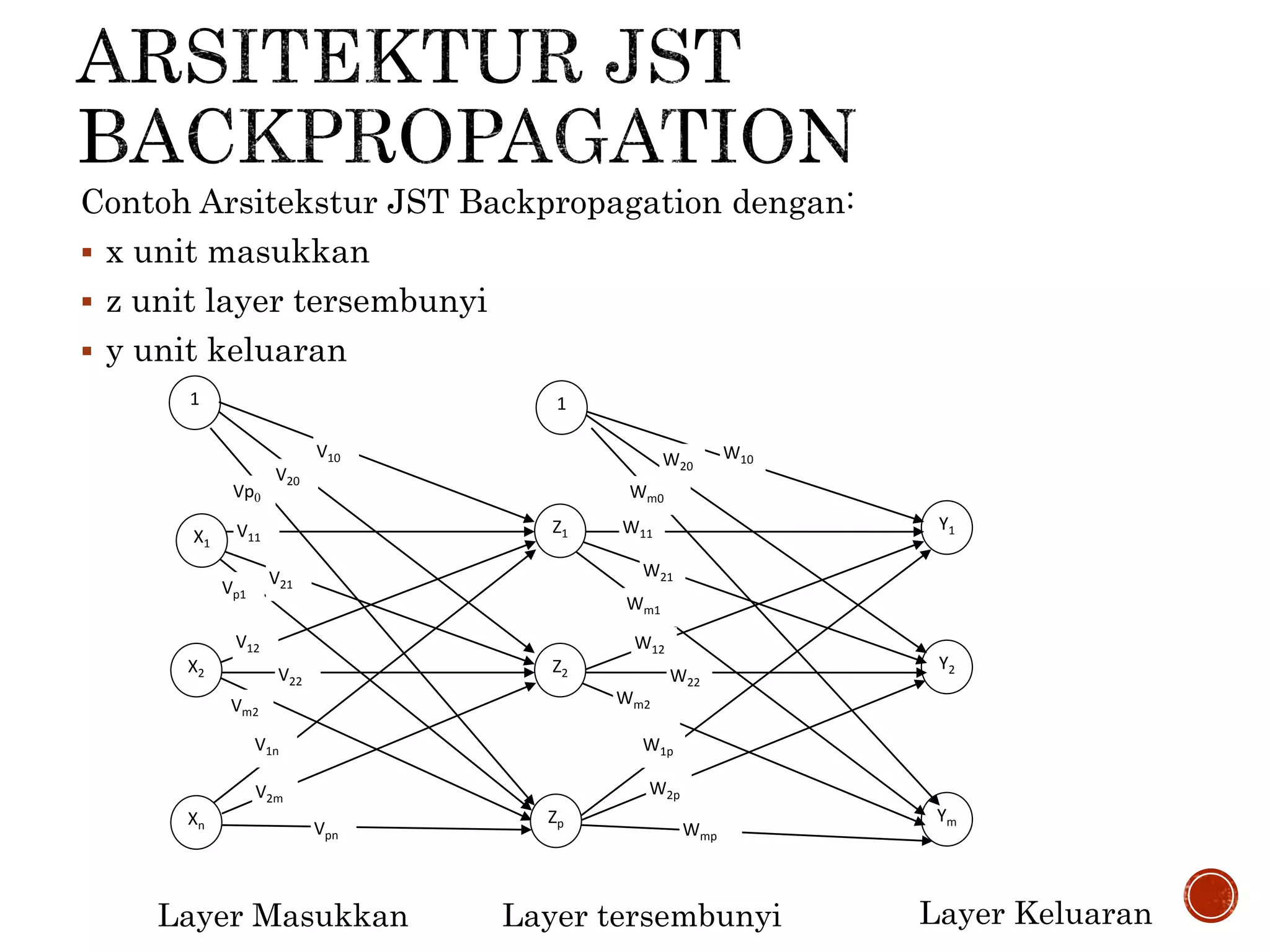Algoritma jst backpropagation | PPTX
