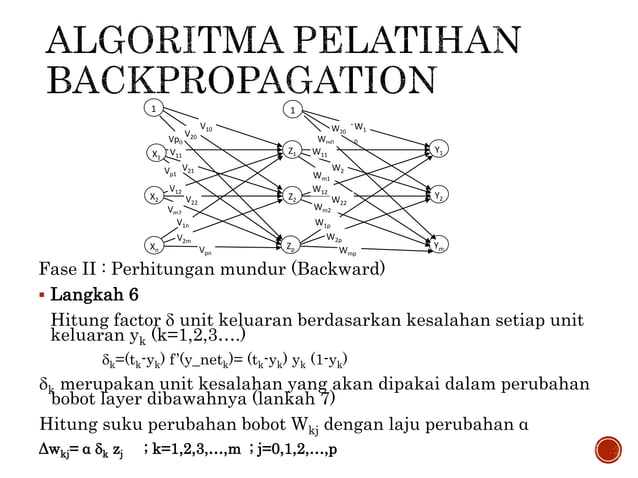 Algoritma jst backpropagation | PPTX