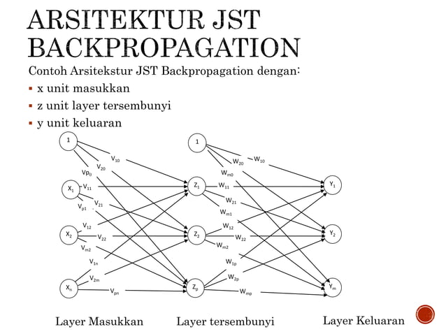 Algoritma jst backpropagation | PPTX