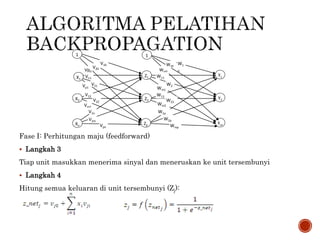 Algoritma jst backpropagation | PPTX