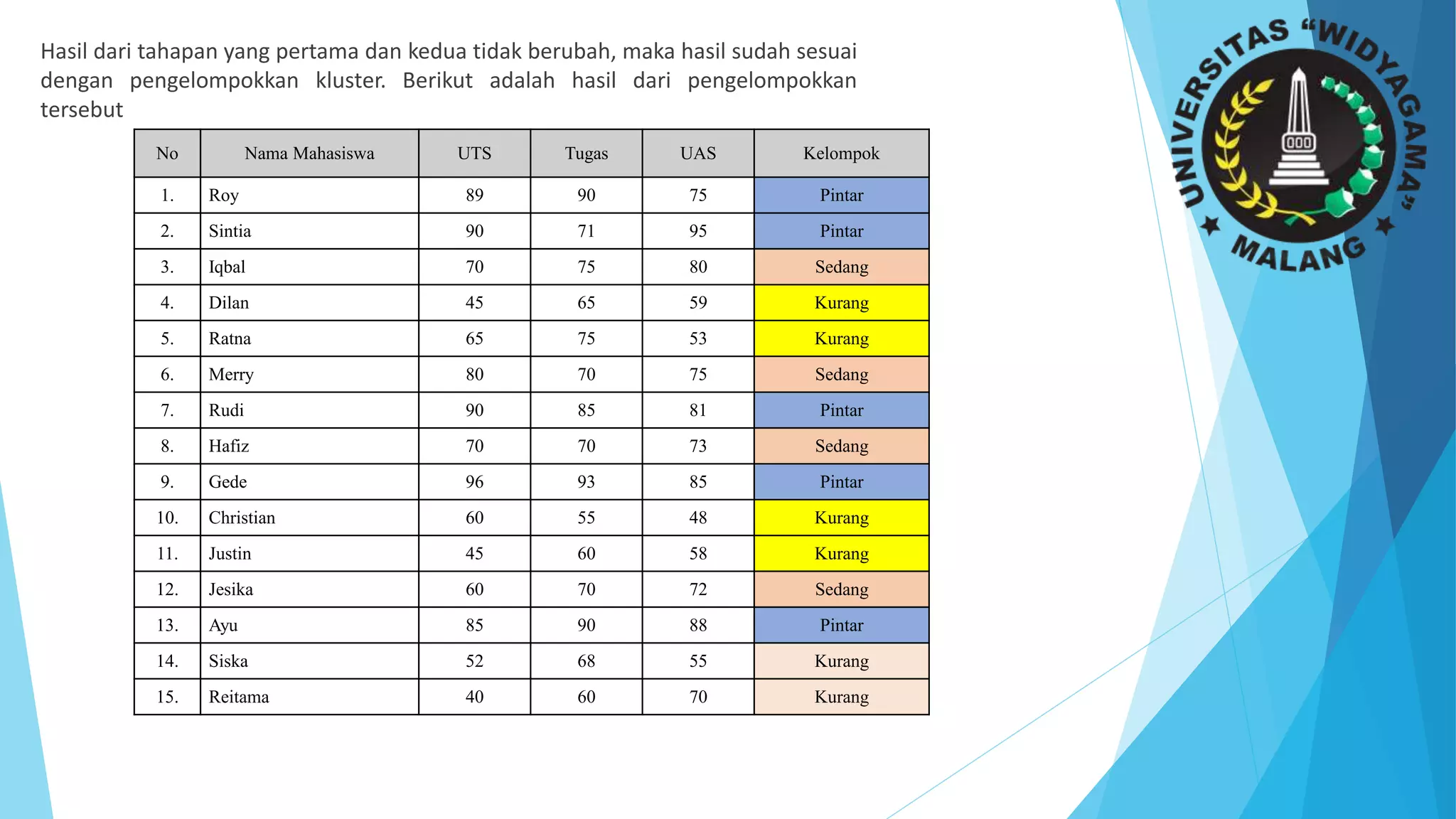 ALGORITMA K-MEANS dan.pptx