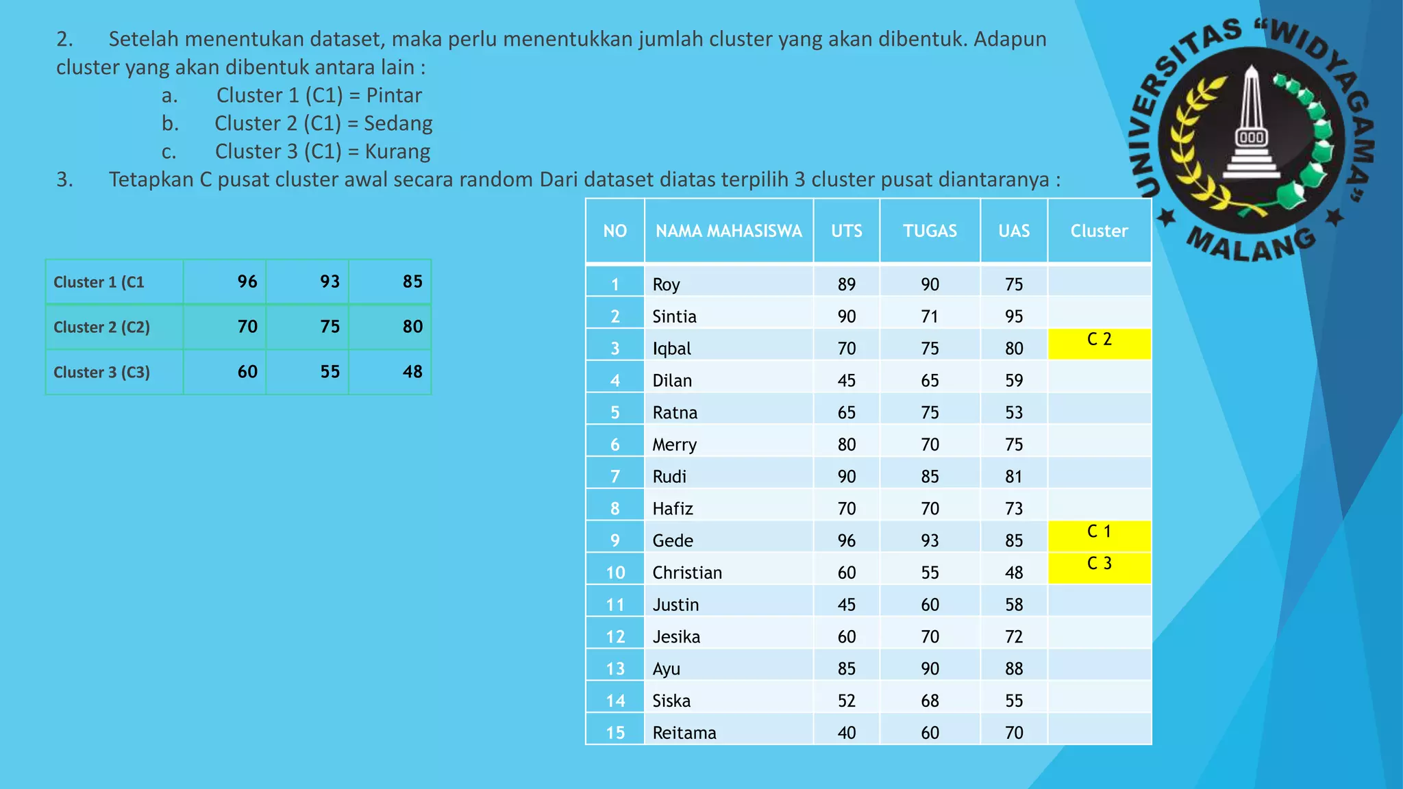 ALGORITMA K-MEANS dan.pptx