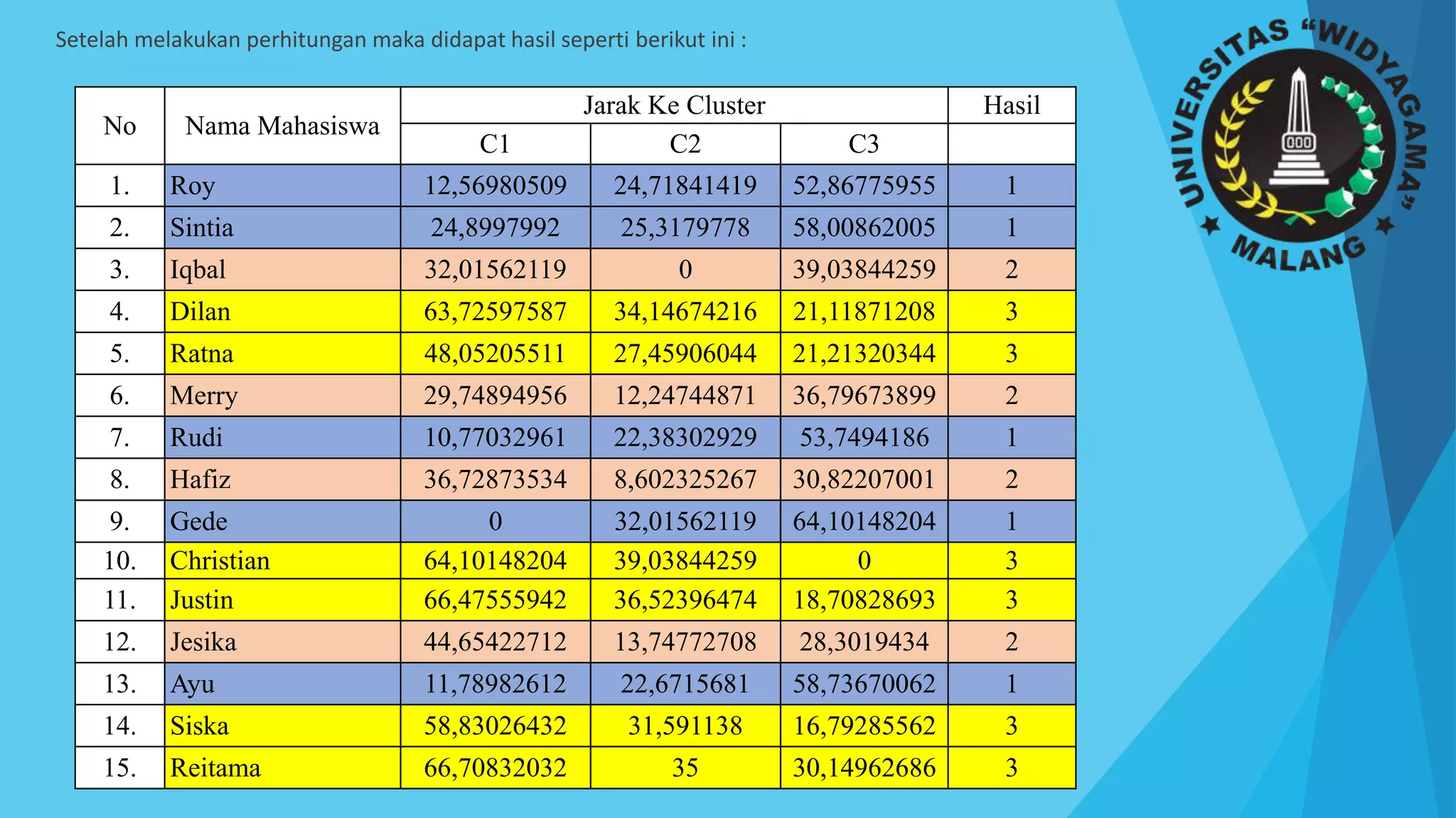 ALGORITMA K-MEANS dan.pptx