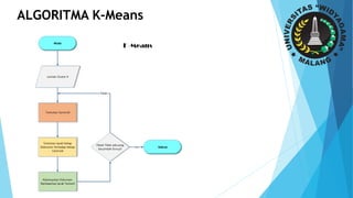ALGORITMA K-MEANS dan.pptx