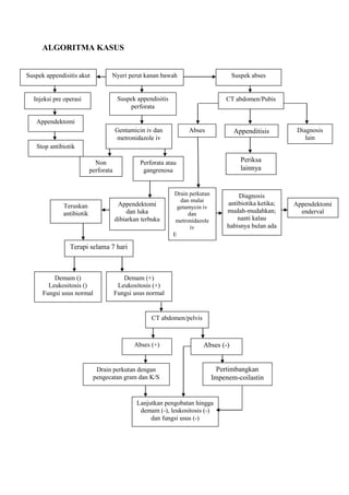 Algoritma kasus | DOCX