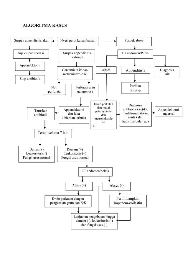 Algoritma kasus | DOCX
