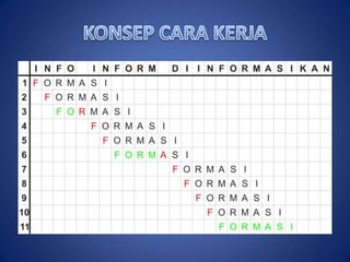 Algoritma Knuth-Morris-Pratt | PPT