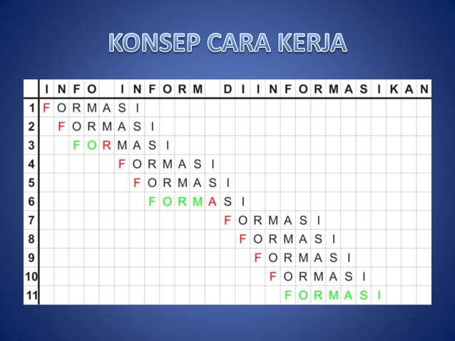 Algoritma Knuth-Morris-Pratt | PPT