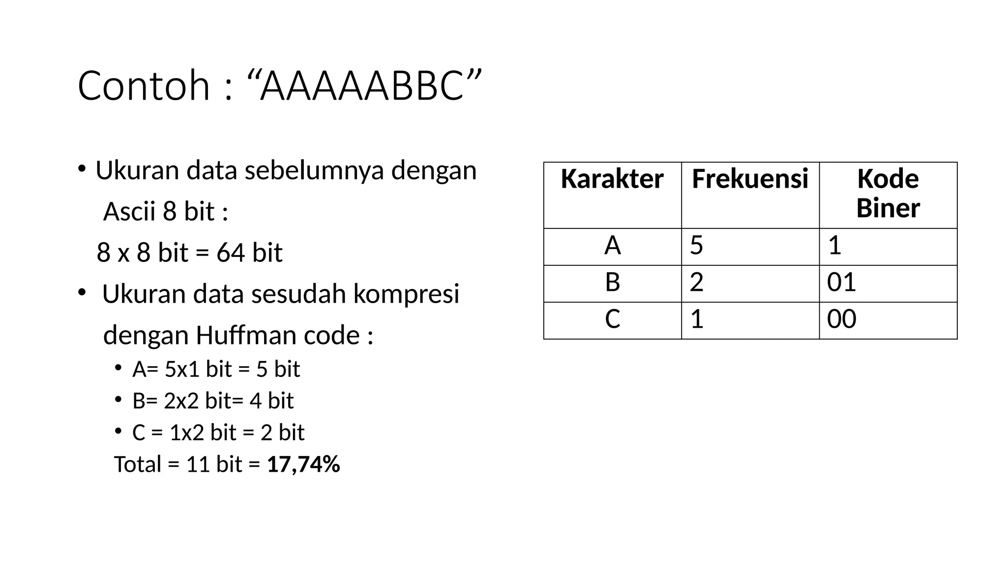 Algoritma Kode Hufmann (Huffman Coding).pptx
