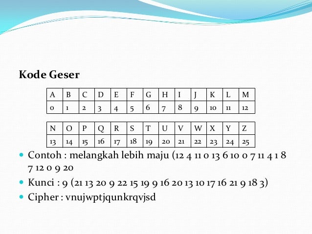 Algoritma kriptografi klasik