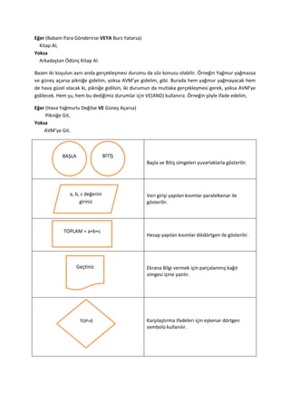 Algoritma kurmak | PDF