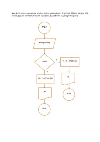 Algoritma kurmak | PDF