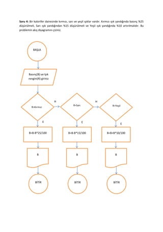 Algoritma kurmak | PDF