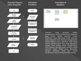 ALGORITMA LINIER BERGANDA.pptx