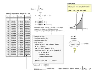 Algoritma matematika | PPT