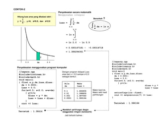 Algoritma matematika | PPT