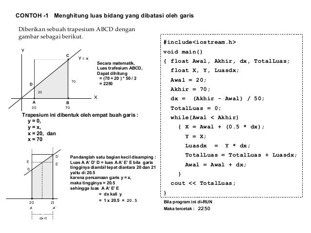 Algoritma matematika