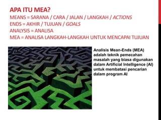 Algoritma means ends analysis (mea) | PPTX