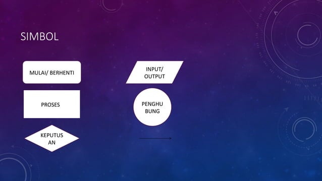 Algoritma pemograman Algoritma pemograman | PPTX